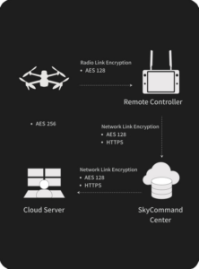 AUTEL ALPHA - Geobauen SRL